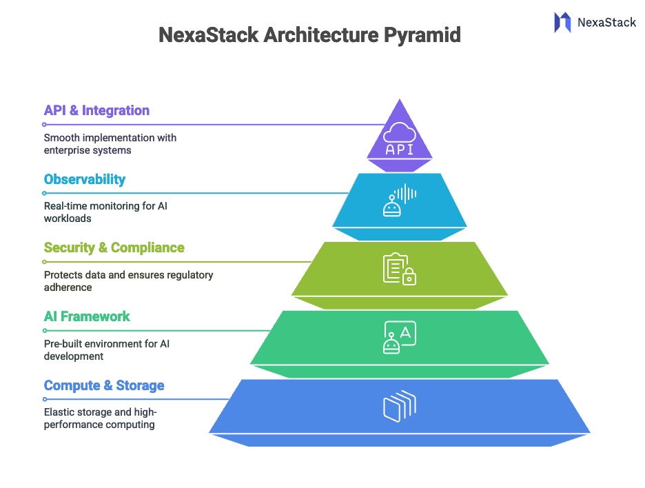 Accelerate Agentic AI Application Development with NexaStack
